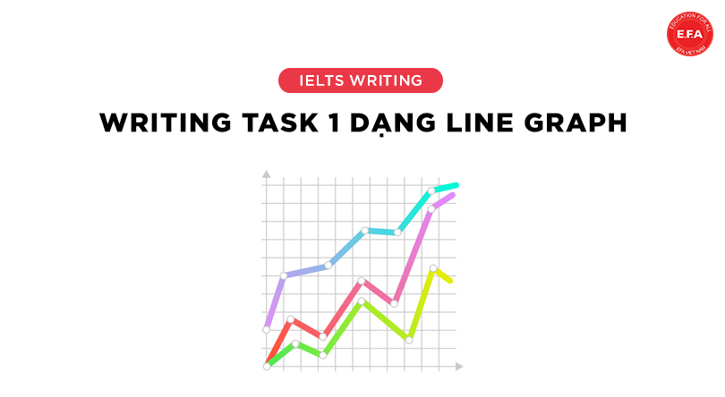 Hướng dẫn cách viết Writing Task 1 IELTS dạng Line graph cơ bản - Công ...