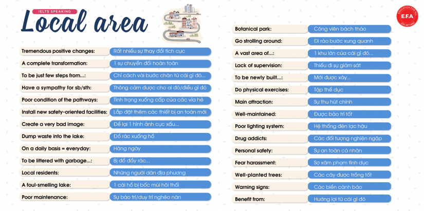 IELTS Speaking Part 2: Gợi ý trả lời cho topic Local area kèm từ vựng