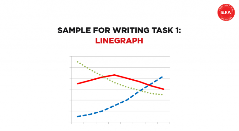 Sample for Writing Task 1: Line graph